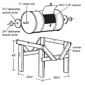 Barrel Composter: Do-It-Yourself Compost Bin Instructions – Wisconsin ...